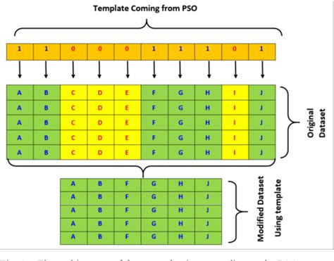 Figure 1 From Image Classification Using Convolution Neural Network