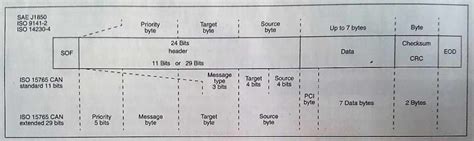 How Obd Ii Vehicle Diagnostics Work Circuit Crush