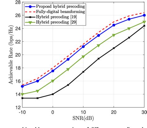 Figure 3 From Hybrid Precoding Design For Two Way Relay Assisted Terahertz Massive Mimo Systems