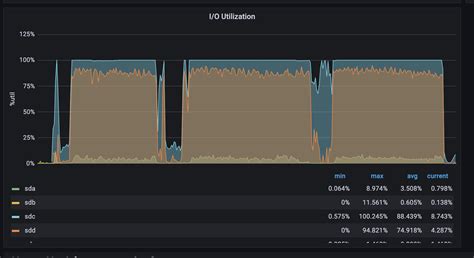 Ingester Oom · Issue 5267 · Grafanaloki · Github