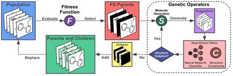 our latest publication in chemical science akshat nigam posted on