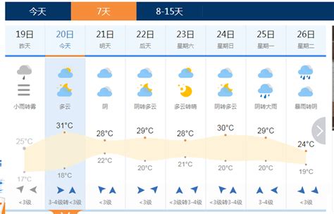 天气信息爬虫 And Python阿里云短信平台的使用 墨痕 天气信息爬虫 And Python阿里云短信平台的使用 墨痕