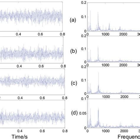The Time Waveform And Spectrums Of The Collected Vibration Signals A