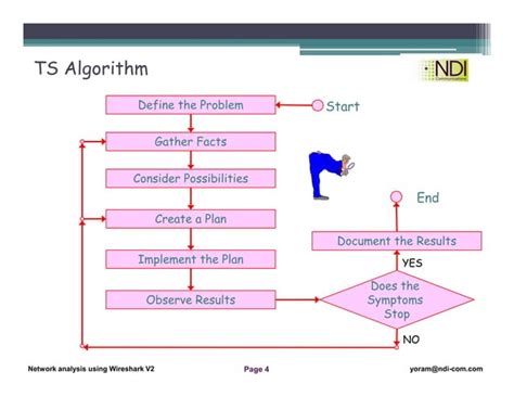 network analysis using wireshark 1 pdf