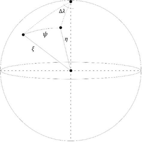 Relationship Between Unit Vectors And Geodesic Metric On Unit Sphere Download Scientific Diagram