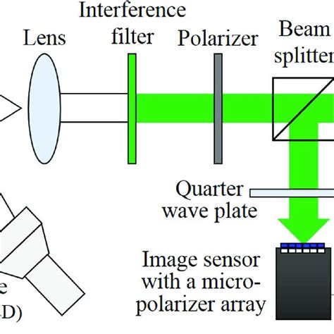 Schematic Of The Reflection Type Optical Setup For This Experiment