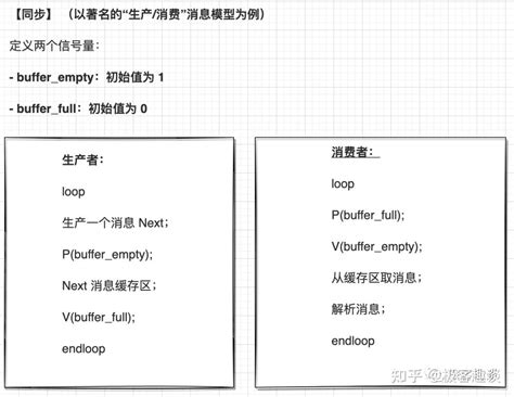 如何理解互斥锁、条件锁、读写锁以及自旋锁？ 知乎