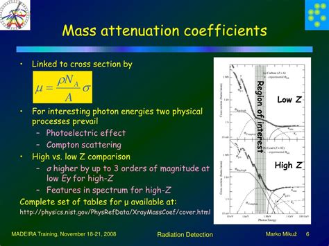 Ppt Basic Principles Of Detection Of Ionizing Radiation Powerpoint
