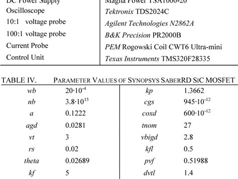 Figure 2 From An Accurate Matlabsimulink Based Sic Mosfet Model For
