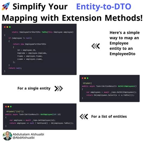 abdulsalam alshuaibi on linkedin csharp dotnet cleancode programmingtips softwaredevelopment…
