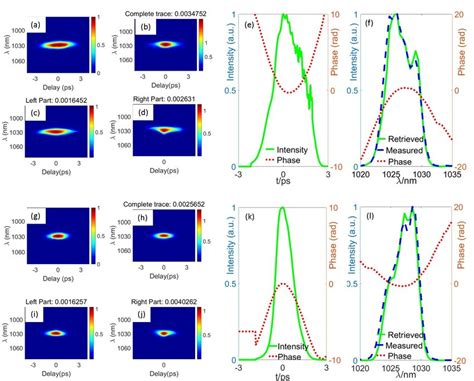 Experimental Pulse Reconstructions Of Two Shots Using Our Homemade Download Scientific Diagram