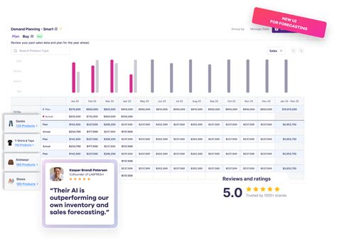 12 Best Demand Planning Software [2025] Reviewed And Tested