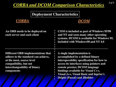 Ppt Middleware Powerpoint Presentation Free Download Id413546