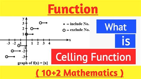 What Is Least Integer Function Youtube