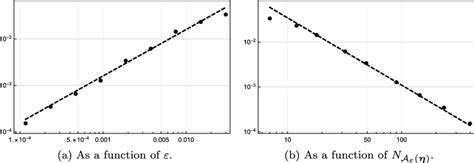 Model problem in the unit square when ς 3 documentclass 12pt minimal Download Scientific