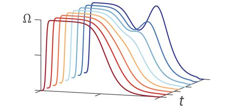 Controlled Quantum Dynamics ZHOU LAB Quantum Spintronics