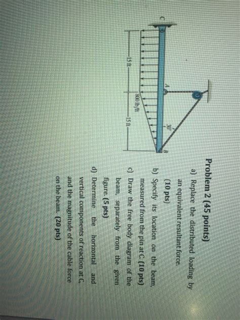 Solved Replace The Distributed Loading By An Equivalent