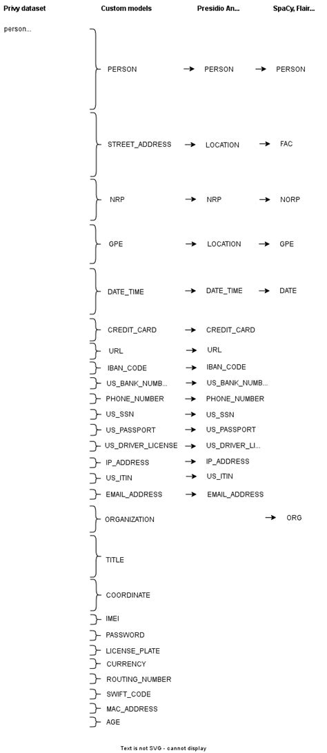 I Shouldnt Be Seeing This Anonymize Sensitive Data While Debugging Using Nlp Pixie Labs Blog