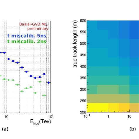 A Angular Resolution Attainable With The 2 Based Track Download Scientific Diagram