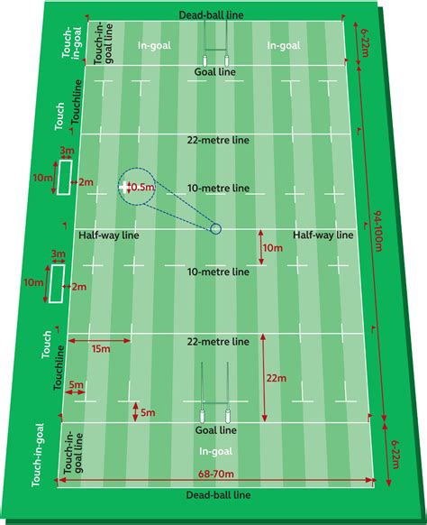 How Big Rugby Pitch Sizes Dimensions And Markings Pitchbooking