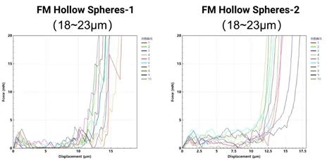 Single Particle Compression And Crushing Test Of Hollow Sphere