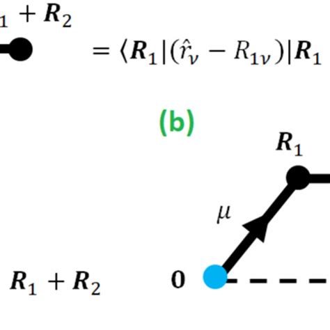 Diagrammatic Representation Of A The Topological Invariant Expressed