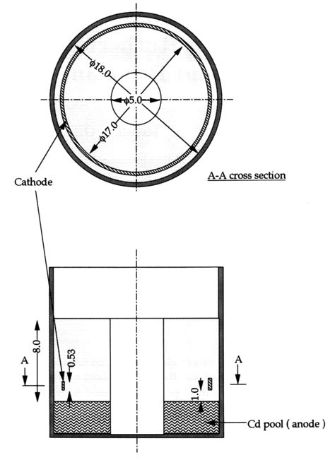 Fig A2 Calculation Model For Simulating The Approximation In This Download Scientific Diagram