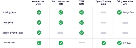 Entryway Occupancy Sensor Vergesense