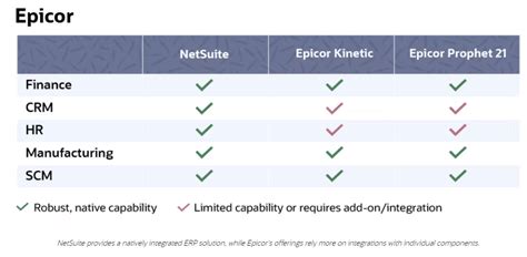 2024 Erp Software Comparison Kes Systems Solutions Netsuite Partner