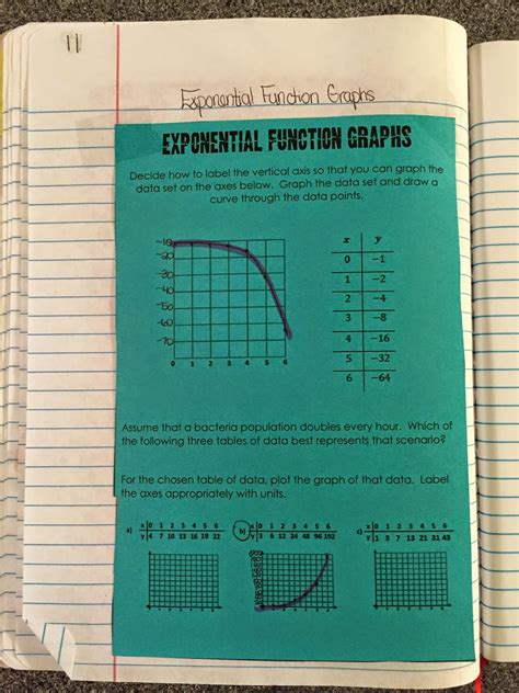 Misscalcul Algebra Unit Graphing Stories Interactive Notebook