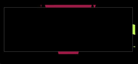 Fallback Of Io Constraints Is Placed At Oposite Sides Of Macros At Top Level · Issue 3338 · The