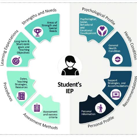 Policy Framework Conditions Download Scientific Diagram