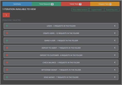 GitHub Suchona API Automation With Postman