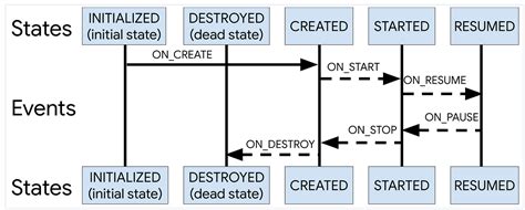 differences in methods of collecting kotlin flows by lukas vyletel