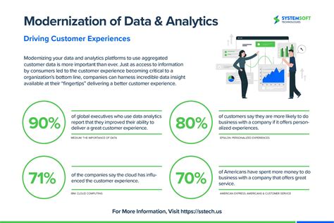 Analytics Modernization And Smarter Data For Smart Companies