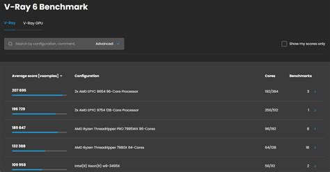Chaos V Ray 6 Benchmark é Lançado Com Testes Para Cpu E Gpu Adrenaline