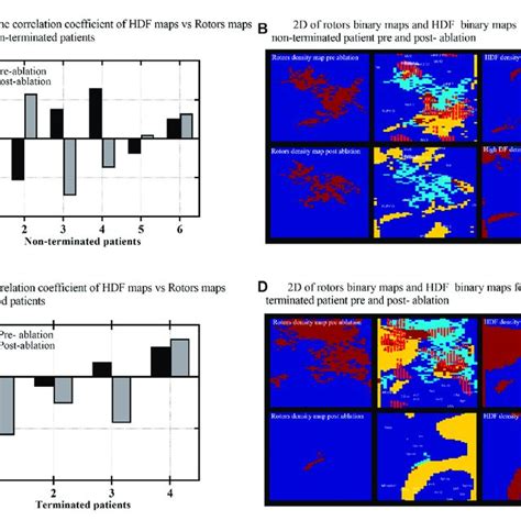 A The Correlation Coefficient Corr Of Hdf Binary Maps Versus Rotors
