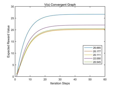 v function convergence diagram download scientific diagram