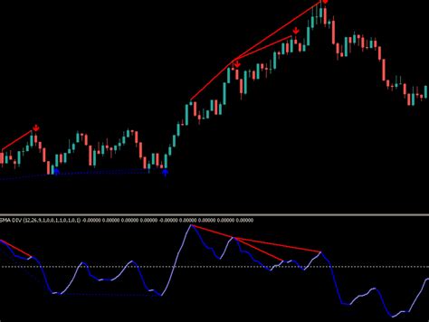 Divergence Peak Osma Mt Indicator Free Download