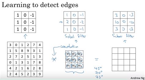 Convolutional Neural Networks Week 1 By Kevin Chiu Codingjourney Medium