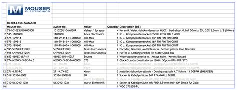 Hardware RC Retrocmp Floppy Disk Controller