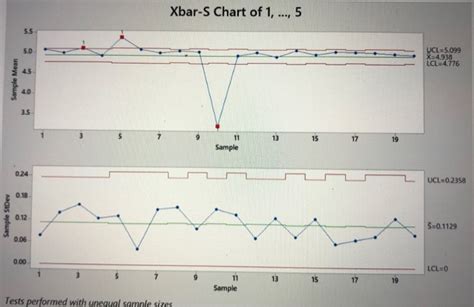 Xbar And S Chart Lulibill