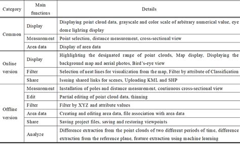 Digital Life Measurement Of Motor Vehicle Traffic Volume Using Camera Images And Artificial