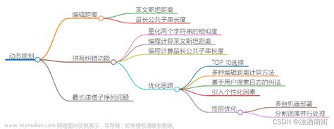数据结构与算法之美学习笔记：42 动态规划实战：如何实现搜索引擎中的拼写纠错功能？ toy模板网