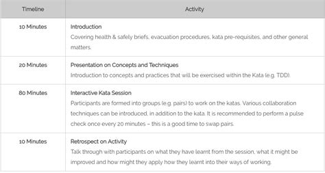 Introduction To Feature Toggles And Implementation Best Practices By Darren Sim