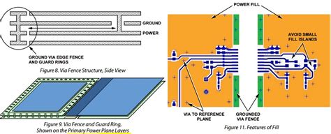 Via Fence And Guard Ring Forum For Electronics