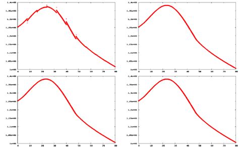 First 4 Iterations Of The Parareal In Time Algorithm For The Lmw