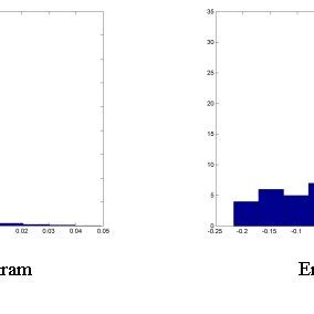 Error Of The Mapping Download Scientific Diagram