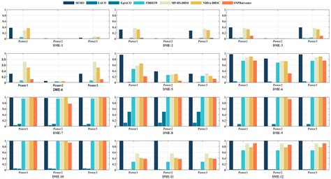 The Spherical Evolutionary Multi Objective Semo Algorithm For Identifying Disease Multi Locus