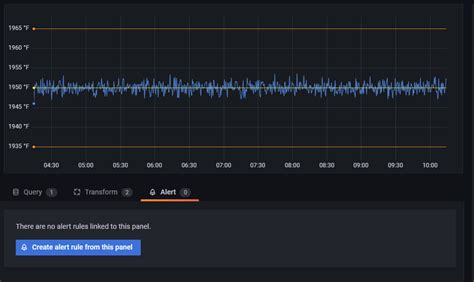 grafana alerts in 8 2 how to link an alert to a panel alerting